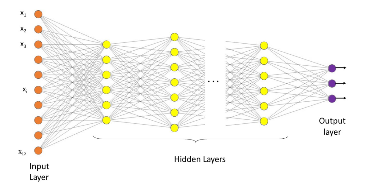 Exploring the 5 Best Machine Learning Algorithms - Genuis AI