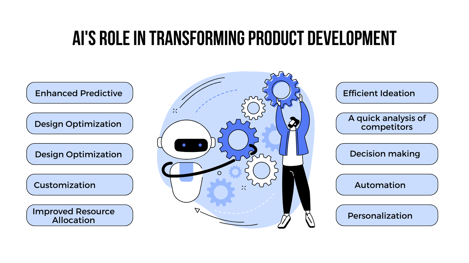 Product development with AI: pros and cons - Genuis AI